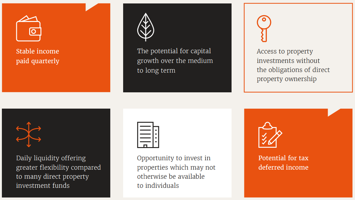 Australian Unity Property Income Fund - InvestmentMarkets | Find ...