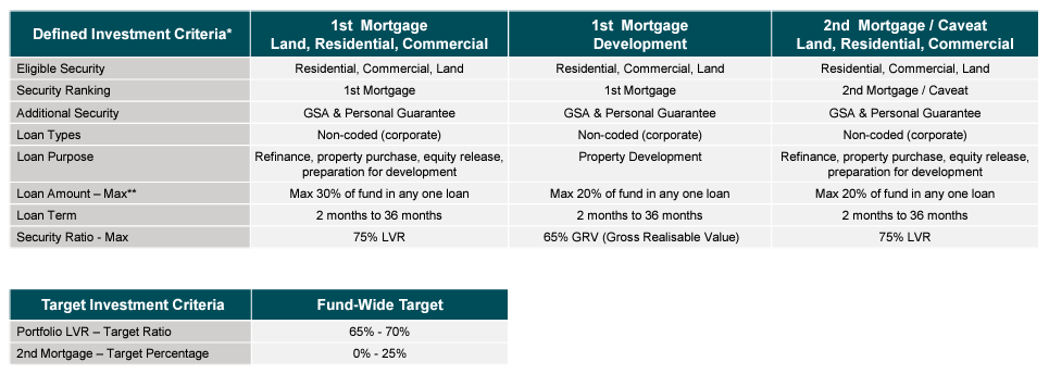 Capstone Income Fund - InvestmentMarkets | Find & Compare Australian ...