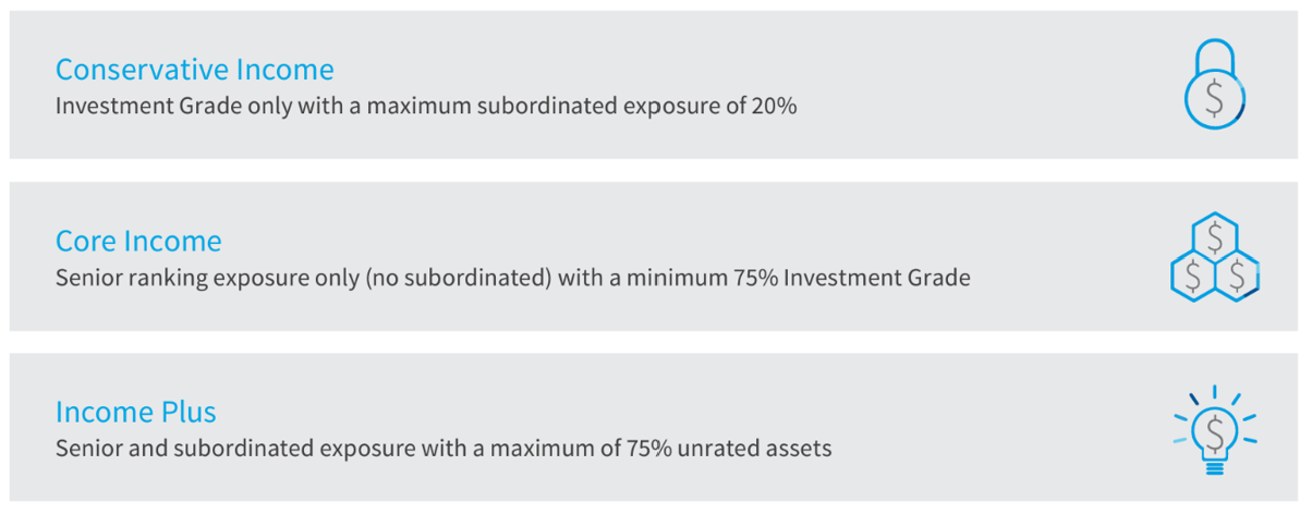 Managed Income Portfolio Service (MIPS) - InvestmentMarkets | Find ...