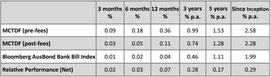 Mutual Cash Fund - InvestmentMarkets | Find & Compare Australian ...