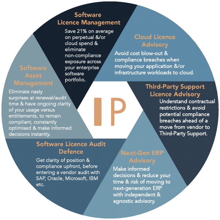 Invictus Partners Convertible Note Series #2 - InvestmentMarkets | Find ...